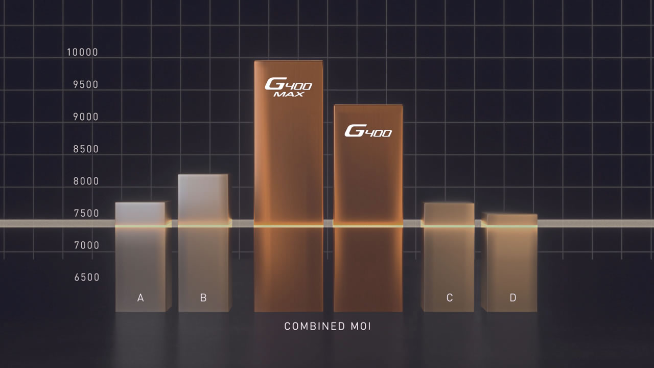 Videos - G400 Max Driver - PING